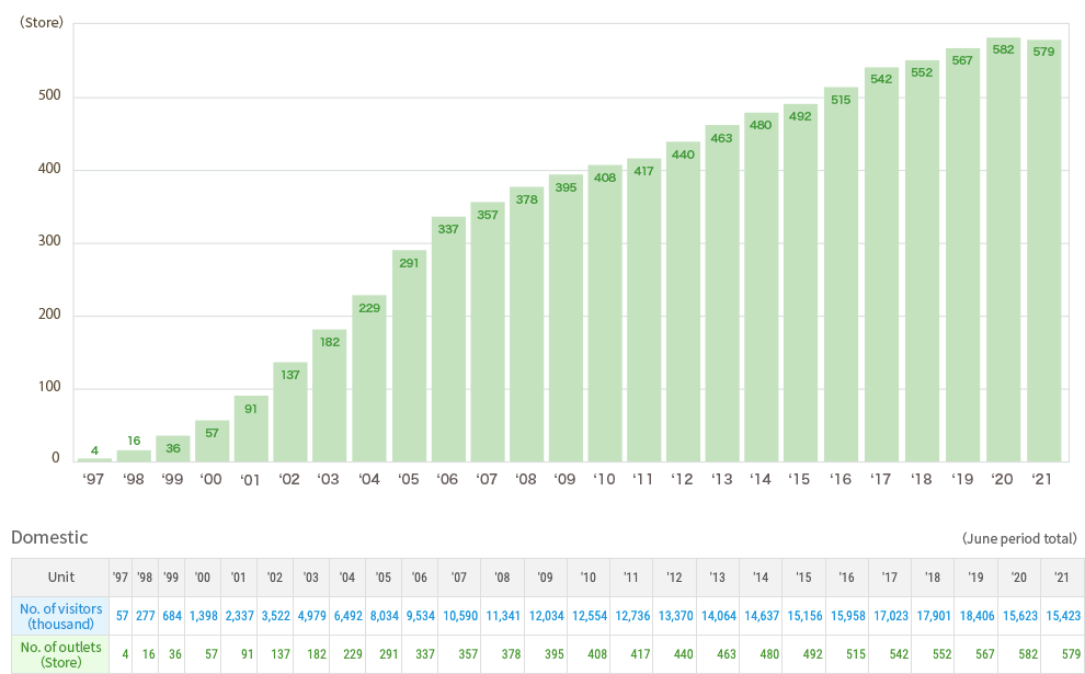 Operating results | QB Net Holdings Co.,Ltd